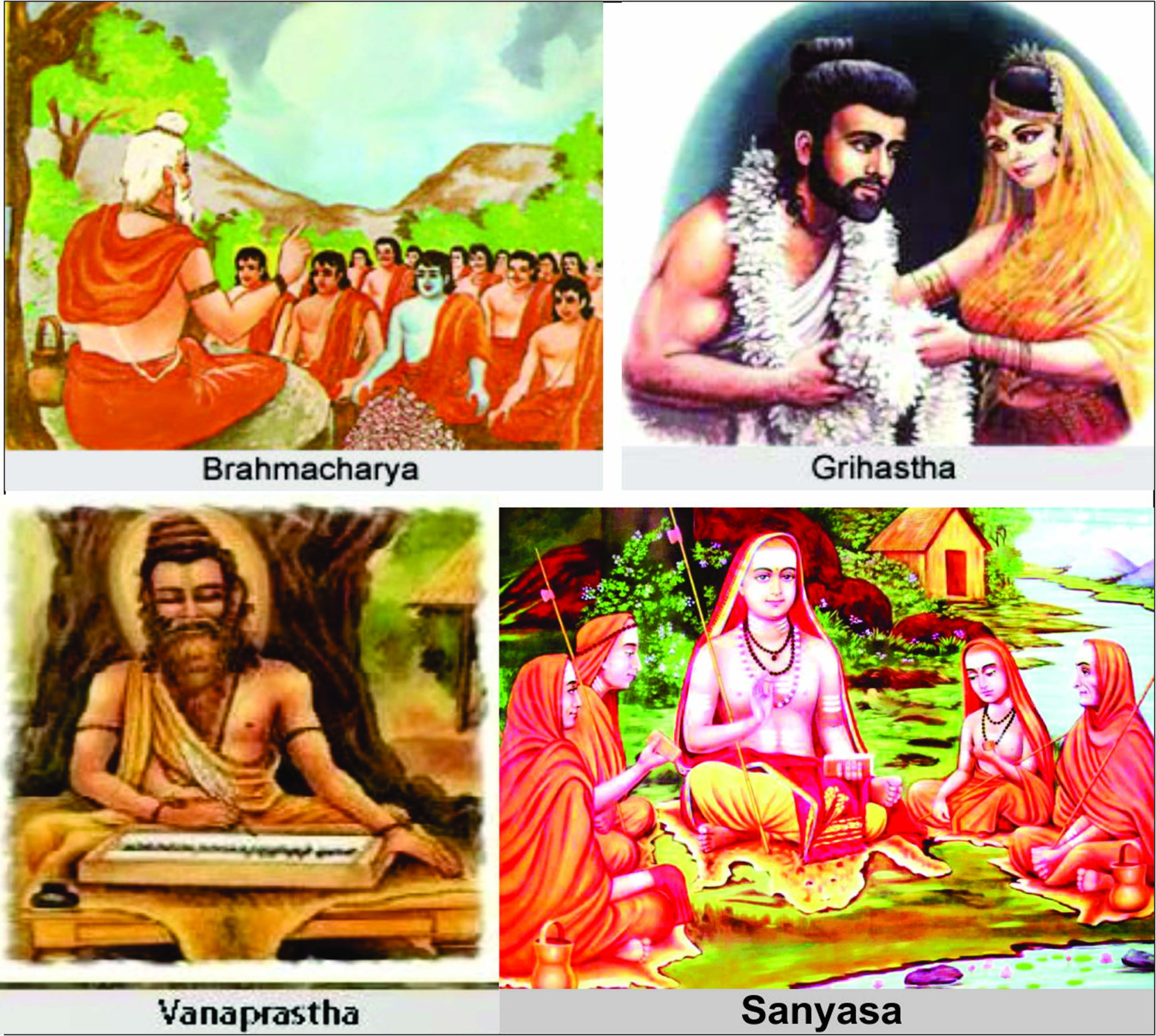 The Hindu Social System: Understanding the Principles of Varna-Ashrama ...